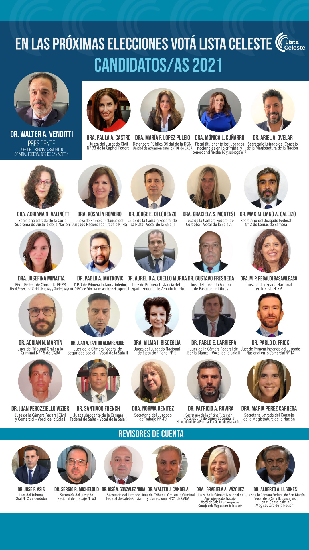 Elecciones – Lista Celeste